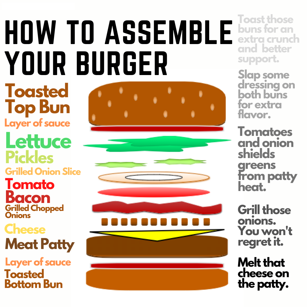 How To Assemble Your Burger – Frankly Awesome Food